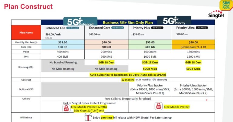 SIM Only Plans – Goldcard Pte Ltd